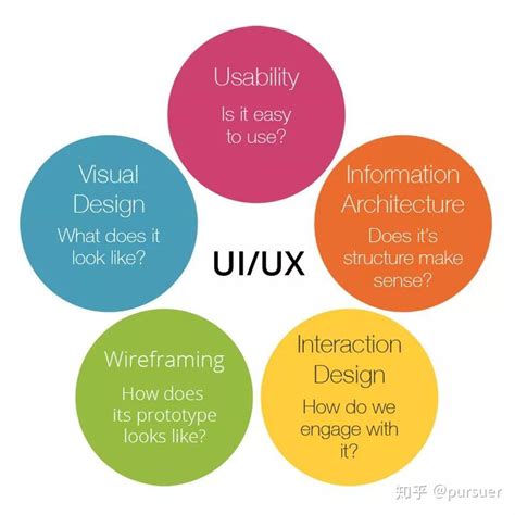 ui ux设计指南 知乎