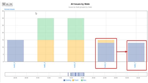 Klocwork Get Started With A Static Code Analyzer
