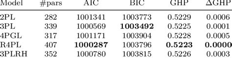 pirls 2016 reading model comparison of different scal ing models