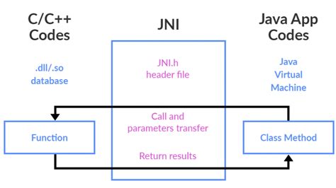 Java Native Interface