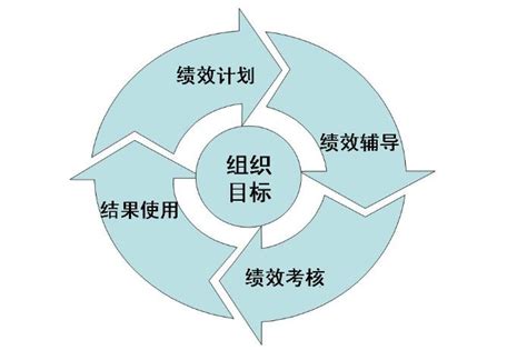设计部okr怎么制定？ 知乎