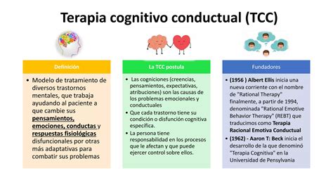 Terapia Cognitivo Conductual Y 3ra Ola Pptx Brain And Nervous