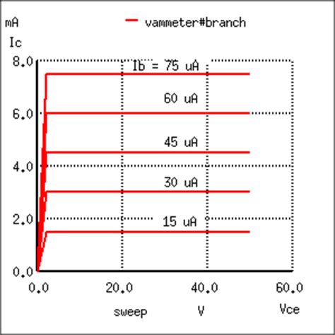 Active Mode Operation BJT Bipolar Junction Transistors Electronics Textbook