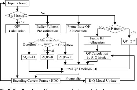 figure 5 from rate control scheme for spatial scalability of h 264 svc