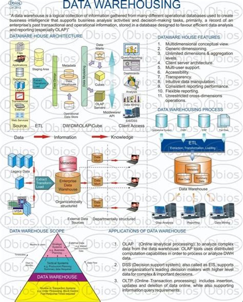 Multicolor Laminated Programming Chart At ₹ 800piece In Ambala Id 2853993727948