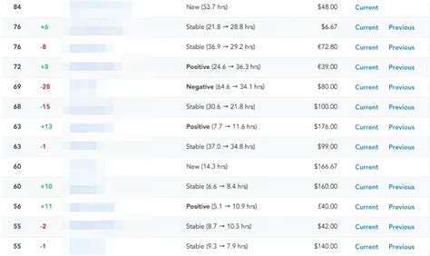 Metrics Every SaaS Company Should Care About