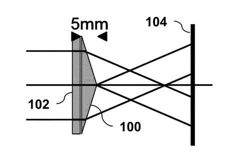 Dielectric Metasurface Optical Elements Eureka Patsnap