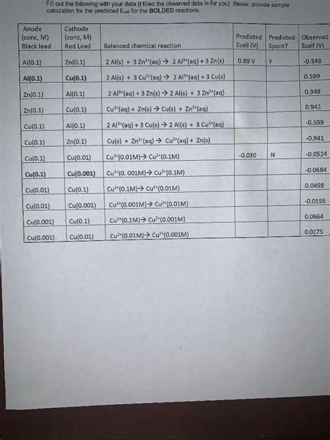 Solved Calculate The Predicted Ecell V I Only Need Work