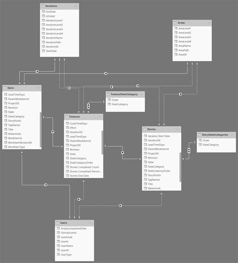 Azure DevOps Work Item Hierarchy Reports In PowerBI Colins ALM Corner