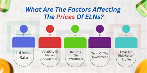 Equity Linked Notes Risks Risks And Factors Affecting The Prices Of Elns Explained