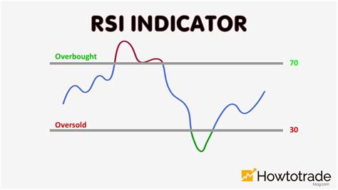 RSI Definition How To Use RSI