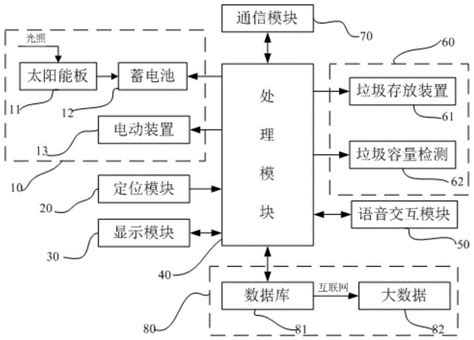 基于人工智能的垃圾分类装置及其方法与流程