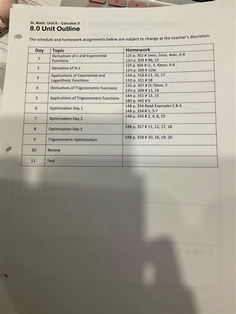 Integrals Notes Review Filled In Pdf Derivative Tangent