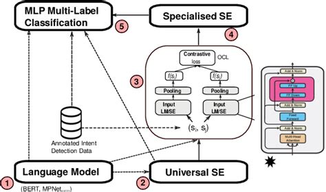 Figure 1 From Multi Label Intent Detection Via Contrastive Task