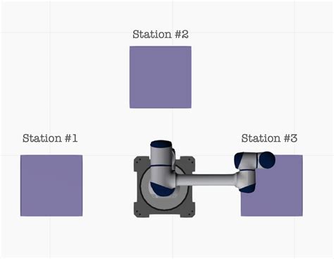 Modeling A Process In Series Process Modeling Visual Components The Simulation Community