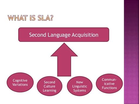Second Language Acquisition Sla