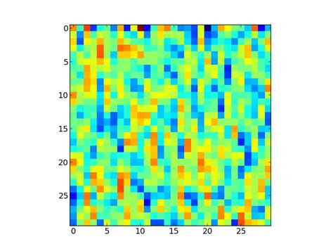 Python Smoothing An Array Along An Axis Stack Overflow