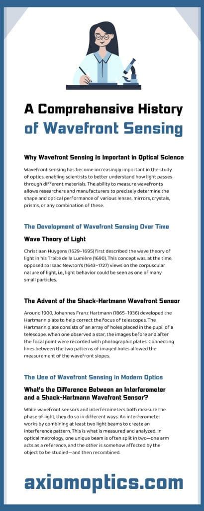Shack Hartmann Wavefront Sensing A Brief History