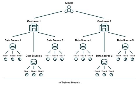 No Code Ai And Mlops No Code Ai Is Only No Code For The End User