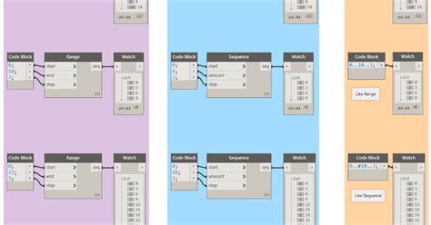 Dynamo Nodes To Code Block Range Sequence Something More