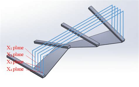 Section Planes For Finite Element Investigation Download Scientific Diagram