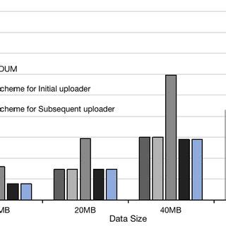 Computation Time For Download Download Scientific Diagram