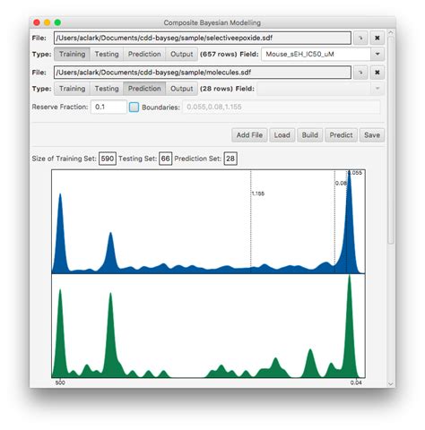 Composite Bayesian Models Latest Open Source Project Cheminformatics 20