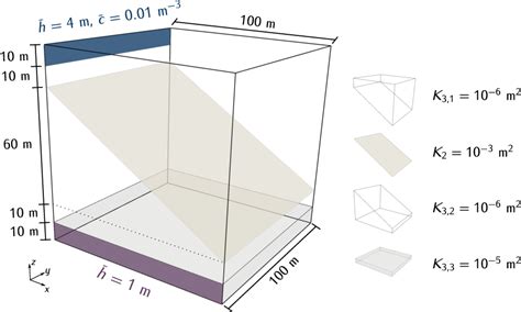 Figure 1 From Verification Benchmarks For Single Phase Flow In Three Dimensional Fractured