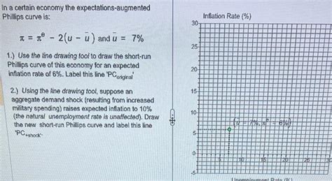 Solved In A Certain Economy The Expectations Augmented
