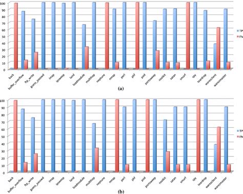 Results Of Our Algorithm On The 10documentclass 12pt Minimal