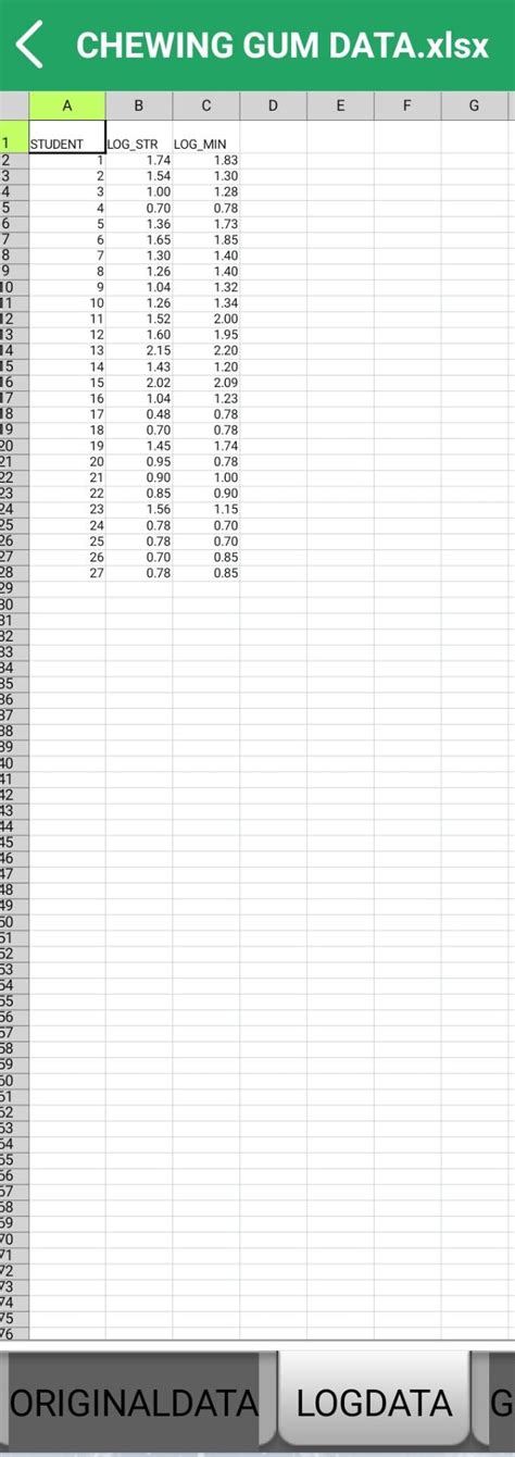 Solved Question 6 5 Assume The Two Samples The Flavour
