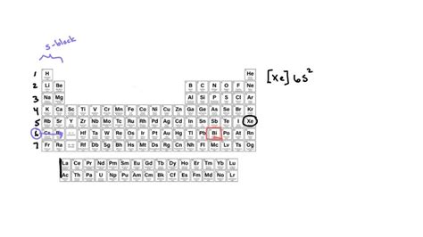 solved electron configuration for bi using noble gas shorthand notation