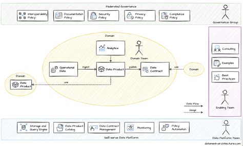 Sentiment Analysis Of App Reviews A Comparison Of Bert Spacy Textblob And Nltk By Francis