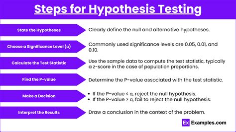 Unit 6 3 Interpreting A P Value And Justifying A Claim About A