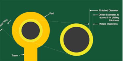 Prototype Circuit Board Andwin Circuits