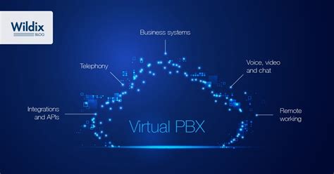 What Is A Hosted Pbx System Wildix