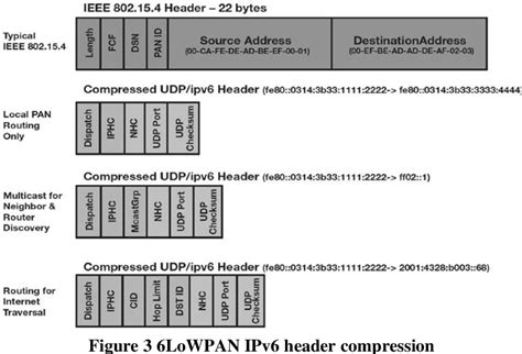 Figure 3 From Efficient Optimization Approach In Wsn Using Multicast Forwarding Scheme In