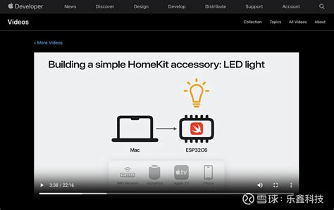 Esp32 C6 闪耀 Apple Wwdc24｜使用 Embedded Swift 构建 Wwdc 是 苹果公司 的年度全球开发者大会，旨在向全球开发者展示最新技术和工具。在今年的