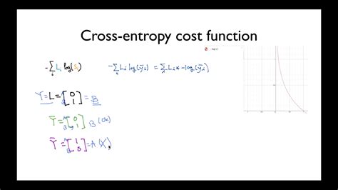 Softmax Regression Multinomial Logistic Regression