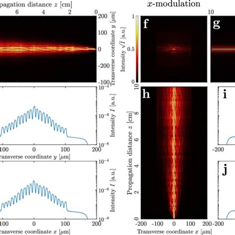 2d Anderson Localization From Random Modulation Phases We Show The