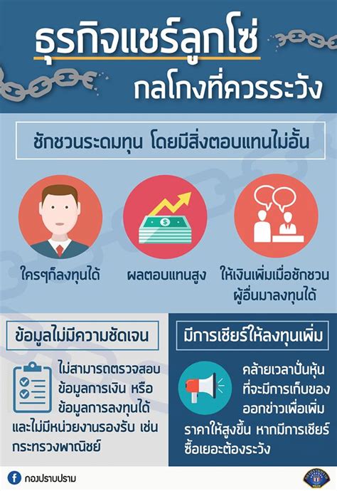 กองปราบ เตือน ธุรกิจแชร์ลูกโซ่ กลโกงที่ต้องระวัง The Bangkok Insight