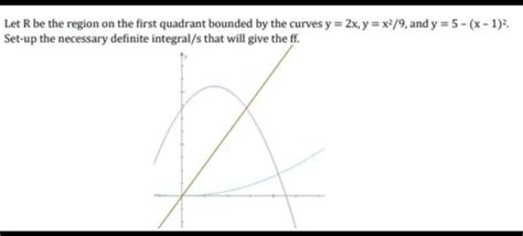 Solved Let Rbe The Region On The First Quadrant Bounded By The Curvesy