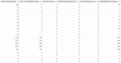 Solved Create A New Table From Columns From Existing Tabl Microsoft Fabric Community