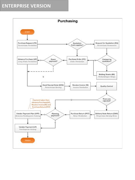 Flowchart Enterprise Pdf