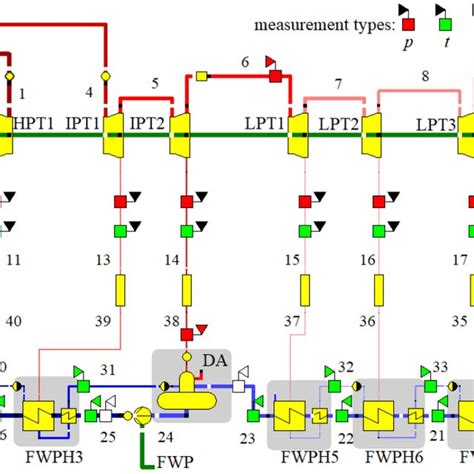 The Schematic Of The Turbine Subsystem And Direct Air Cooling Condenser Download Scientific