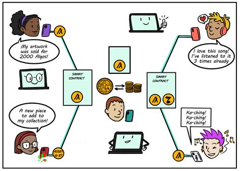 برنامه غیرمتمرکز یا Dapp پرشین الیت