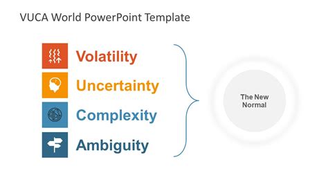Vuca Powerpoint模板 木鱼查询