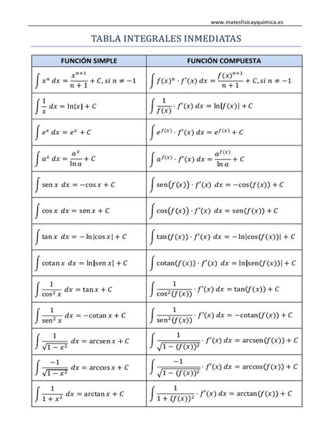 Tabla De Integrales Inmediatas
