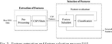 Figure 11 From Classification Of Motor Imagery Eeg Signals Using Machine Learning Semantic Scholar