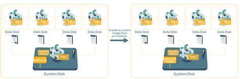 Create A Custom Image From An Instance Elastic Compute Service